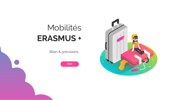 Erasmus + Bilan 2023-2024