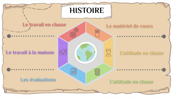 History Unit plan