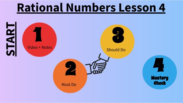 Unit 1 Lesson 4 Rational Numbers