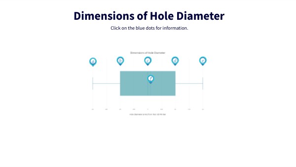 Dimensions of Hole Diameter