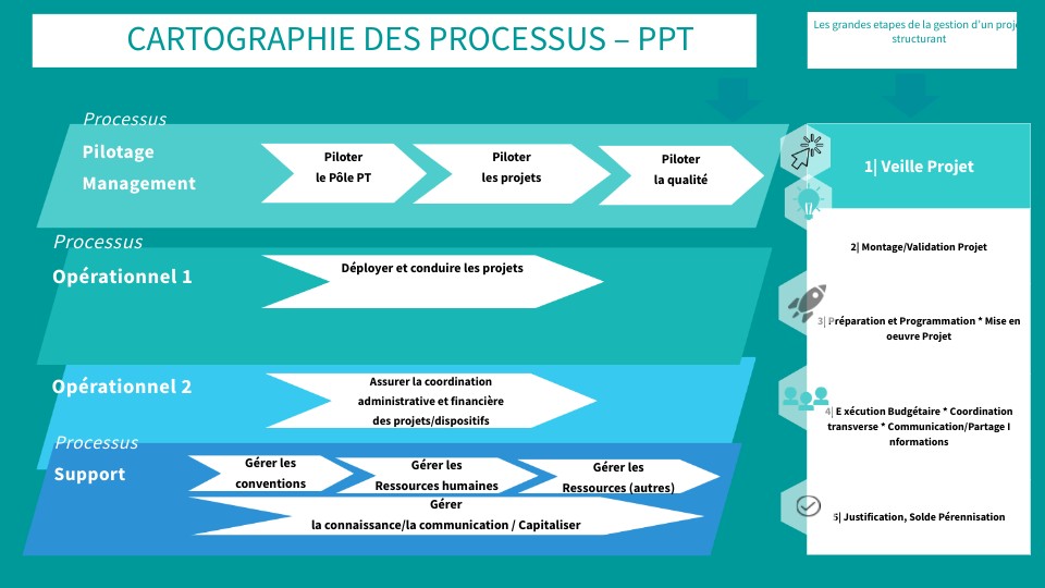 TEST_Cartographie_Processus_PPT_v27-08-24.pptx
