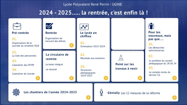 Copy - Partage - Rentrée 2024-2025 au LPO René Perrin | Genially