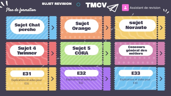 Tableau d'activités | Genially