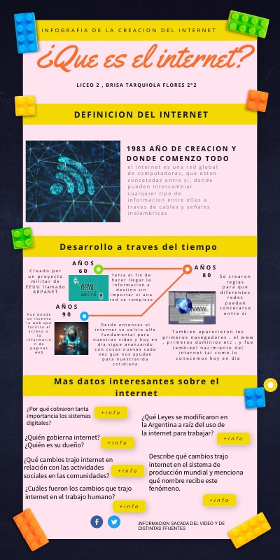 Copia - Infografía Del Internet