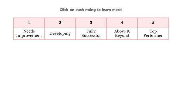 Performance Ratings for ICs