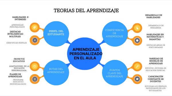 MAPA CONCEPTUAL TEORIAS DEL APRENDIZAJE