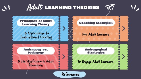 Adult Learning Theories
