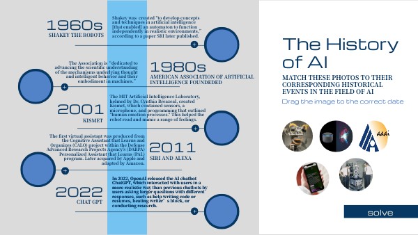 History of AI | Genially