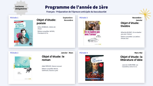 Programme Première 2024-2025 | Genially