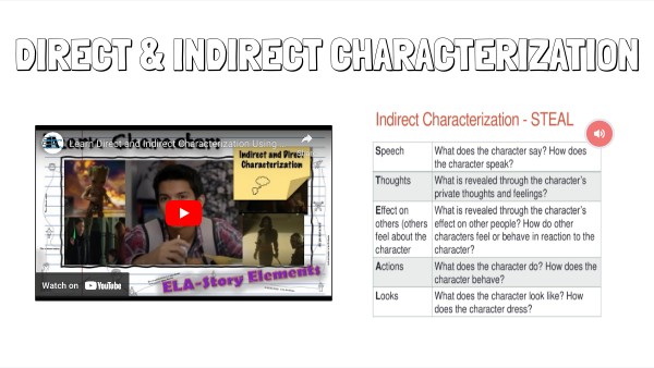 Mini-Lesson: Direct & Indirect Characterization