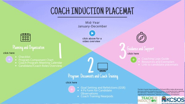Mid-Year Coach Placemat 2024