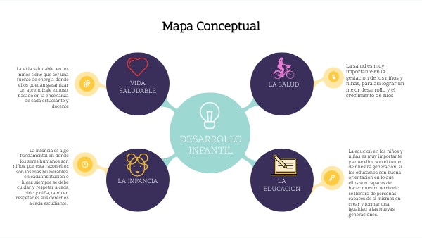 MAPA CONCEPTUAL | Genially
