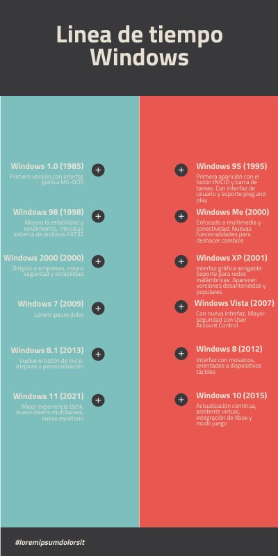 Linea de tiempo Windows | Genially