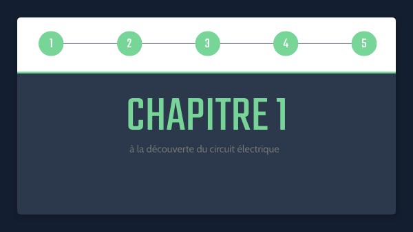 chapitre 1 : à la découverte du circuit électrique | Genially