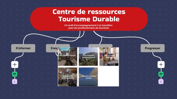 Carte mentale schéma vertical | Genially