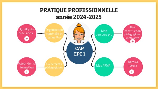 Présentation PP CAP EPC | Genially