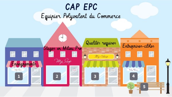 Présentation du CAP EPC
