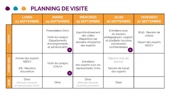 AEEEV : Planning de visite