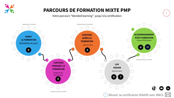 RS6099 - Parcours de formation PMP | Genially
