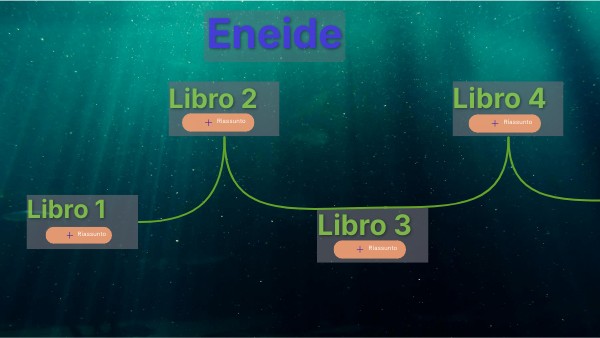 S.Y. Infografica: Eneide