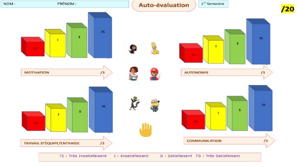 Copie - Auto-évaluation