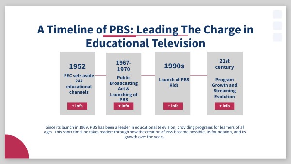 A Timeline of PBS: Leading The Charge in Educational Television | Genially