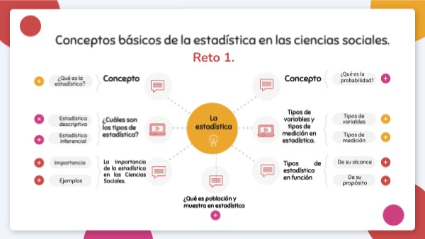 Mapa mental: Reto 1. Conceptos estadística en las ciencias sociales | Genially