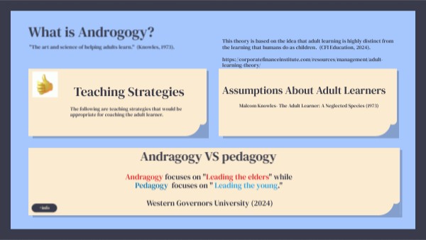 Copy - Understanding The Adult Learning Theory