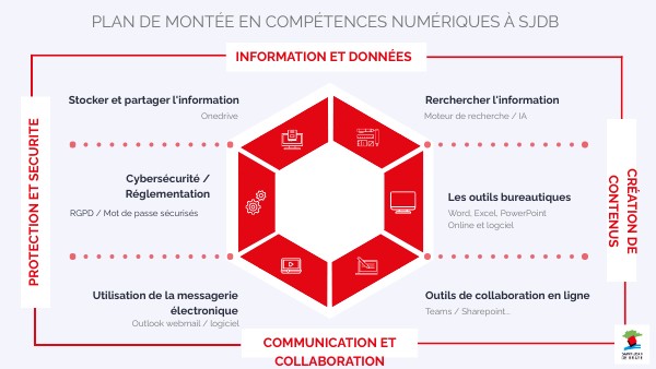Présentation PMC SJdB | Genially