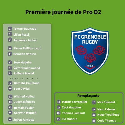 Compo 1ère journée Grenoble