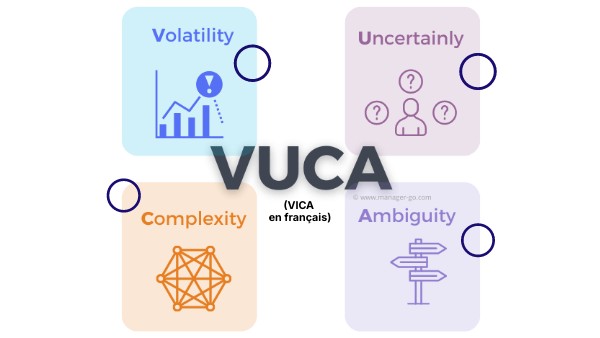 VUCA V2 | Genially
