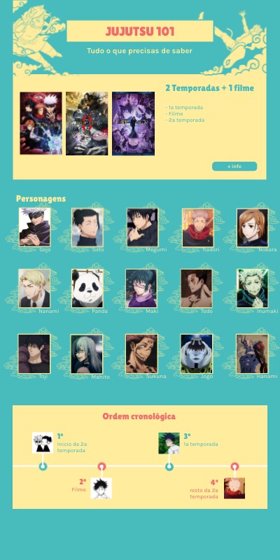 Jujutsu 101 | Genially