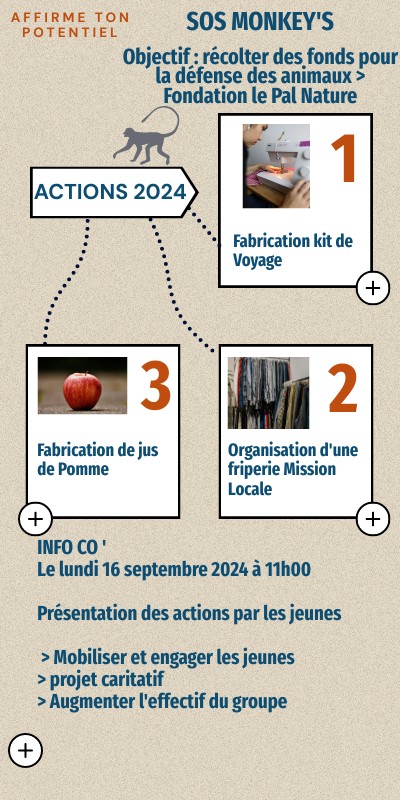 Méthode Scientifique | Genially