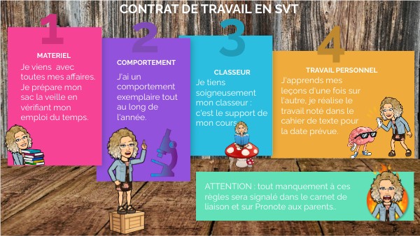 contrat de travail en SVT | Genially