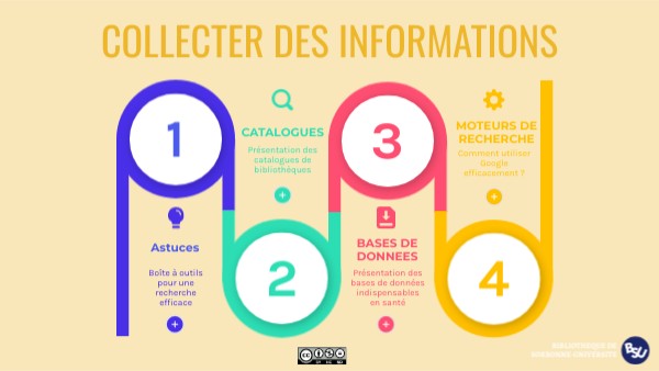 Moodle collecter des informations