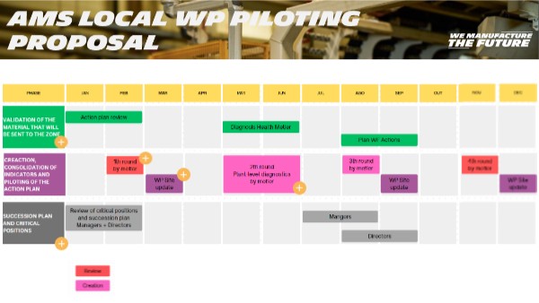 2024 AMS LOCAL WP PILOTING PROPOSAL