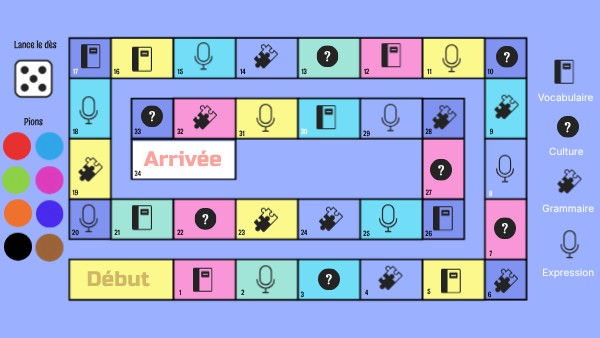 Révision A1.1 | Genially