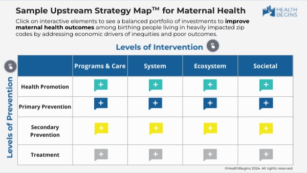 HealthBegins Maternal Health Upstream Strategy Map
