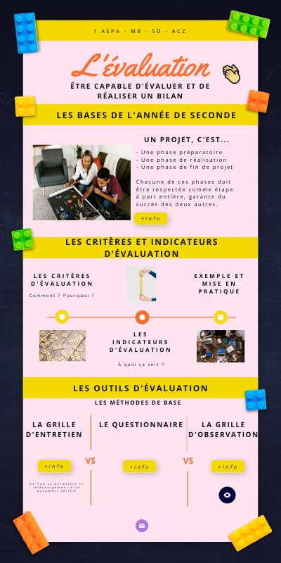 L'évaluation en animation