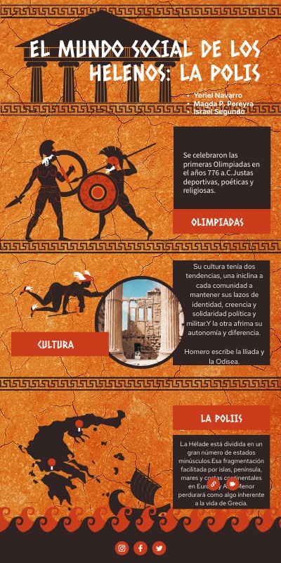 El mundo social de los helenos, la polis