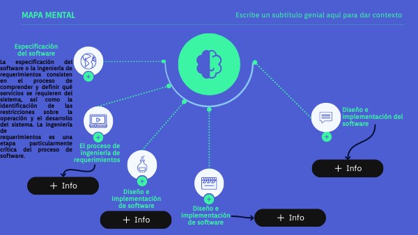 Mapa Mental Ingeniería del proceso del software | Genially