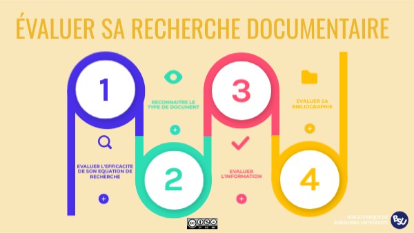 Moodle Evaluer sa recherche