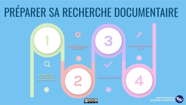 1 - Préparer sa recherche documentaire | Genially