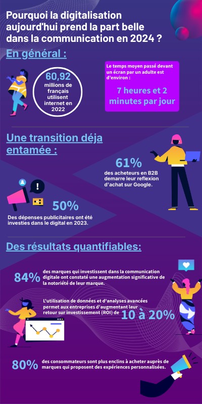 Infographie technologique | Genially
