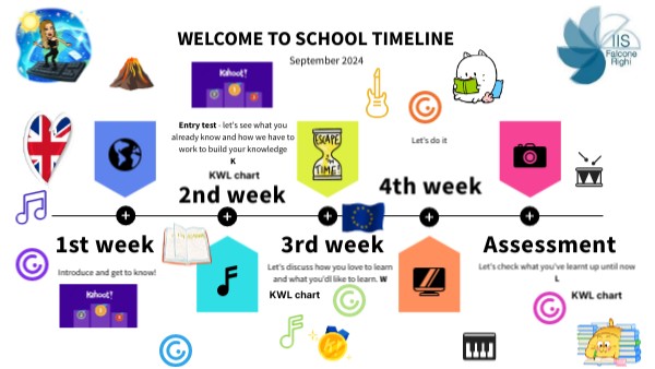 Welcome activitiesTimeline | Genially