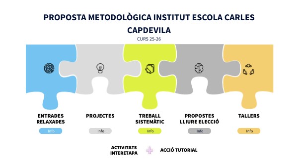 Proposta metodològica | Genially