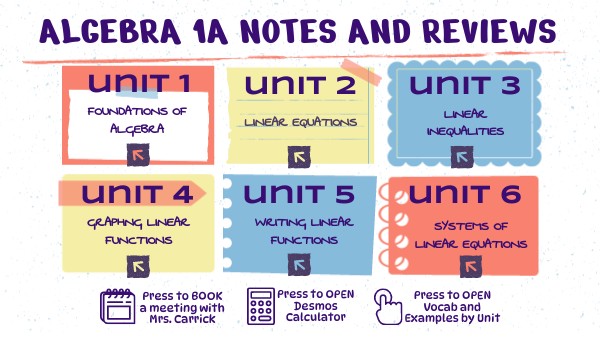 Mrs. Carrick's Algebra 1A Guided Notes and Reviews | Genially