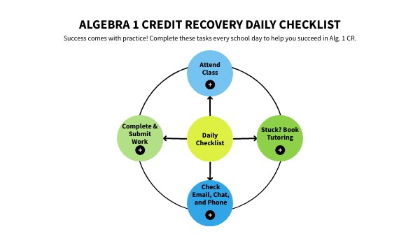 Alg. 1 CR Daily Checklist | Genially