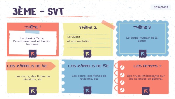 Support - 3EME | Genially