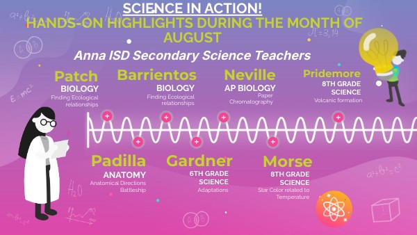 Science in Action